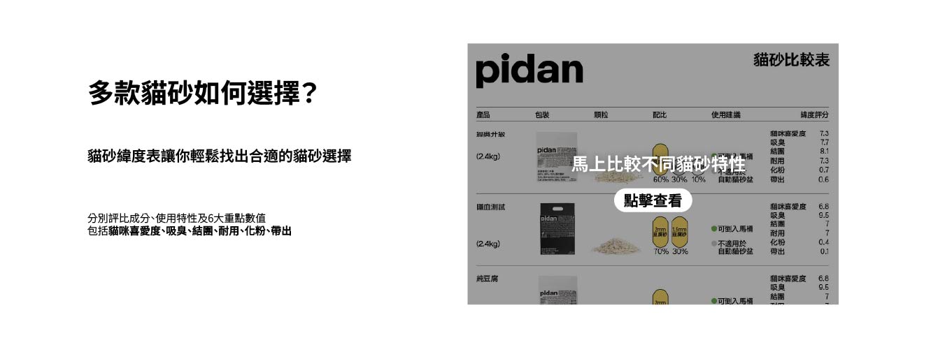 pidan 官網 貓砂全系列 - pidan 台灣官方網站 - mao & kou