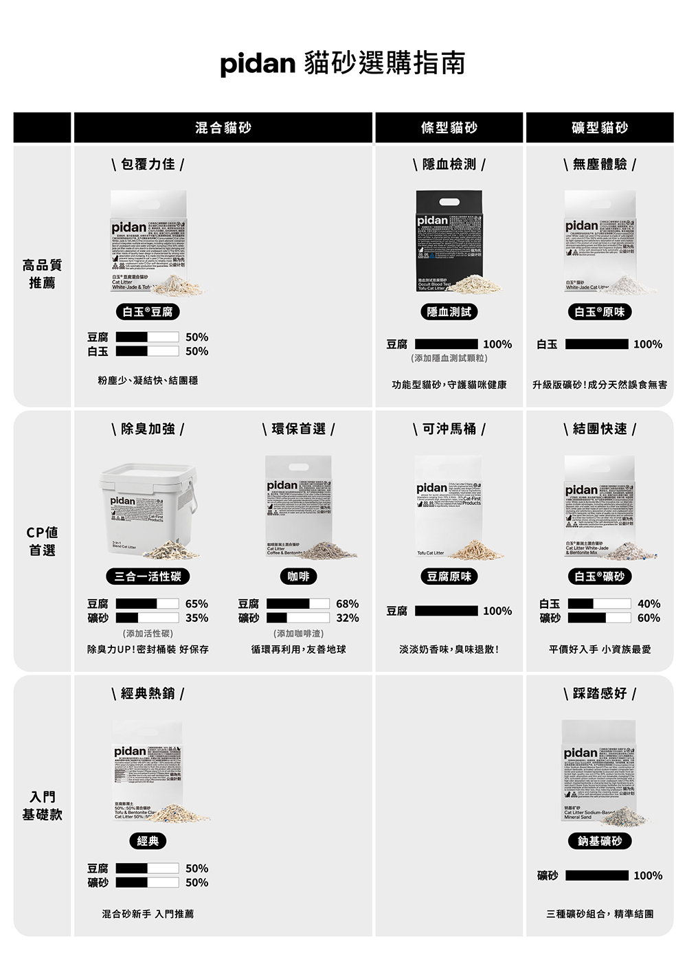 pidan 混合貓砂 三合一活性碳 - pidan 台灣官方網站 - mao & kou